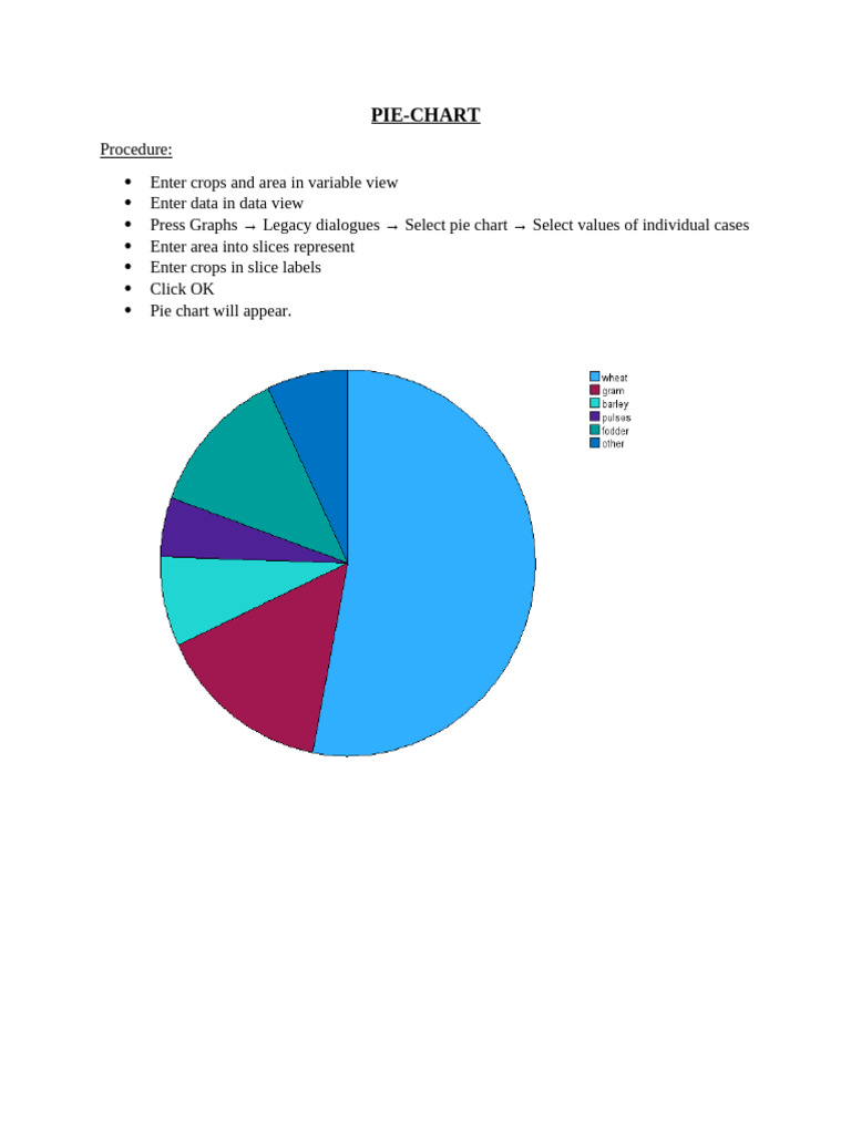 PIE chart | PDF