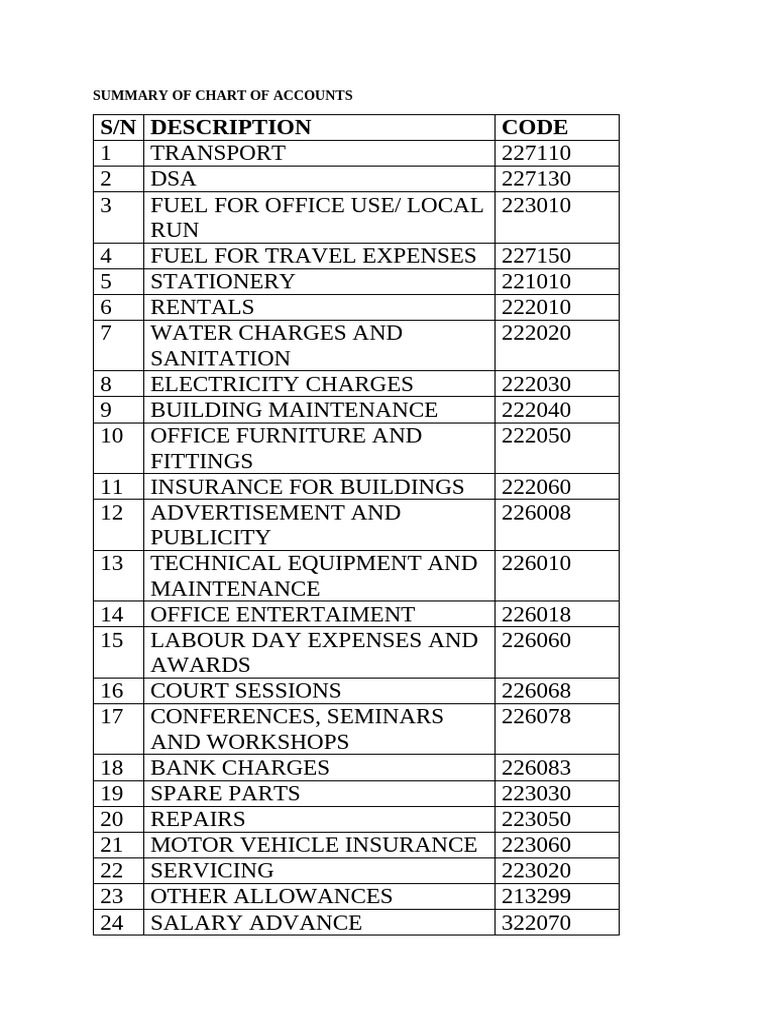 Chart of Accounts Summary Guide | PDF