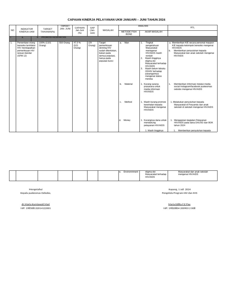 Capaian Kinerja Pelayanan Hiv Ukm Januari-Juni 2024 | PDF