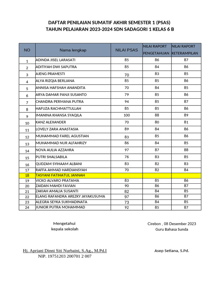 Daftar Kelas 6B | PDF