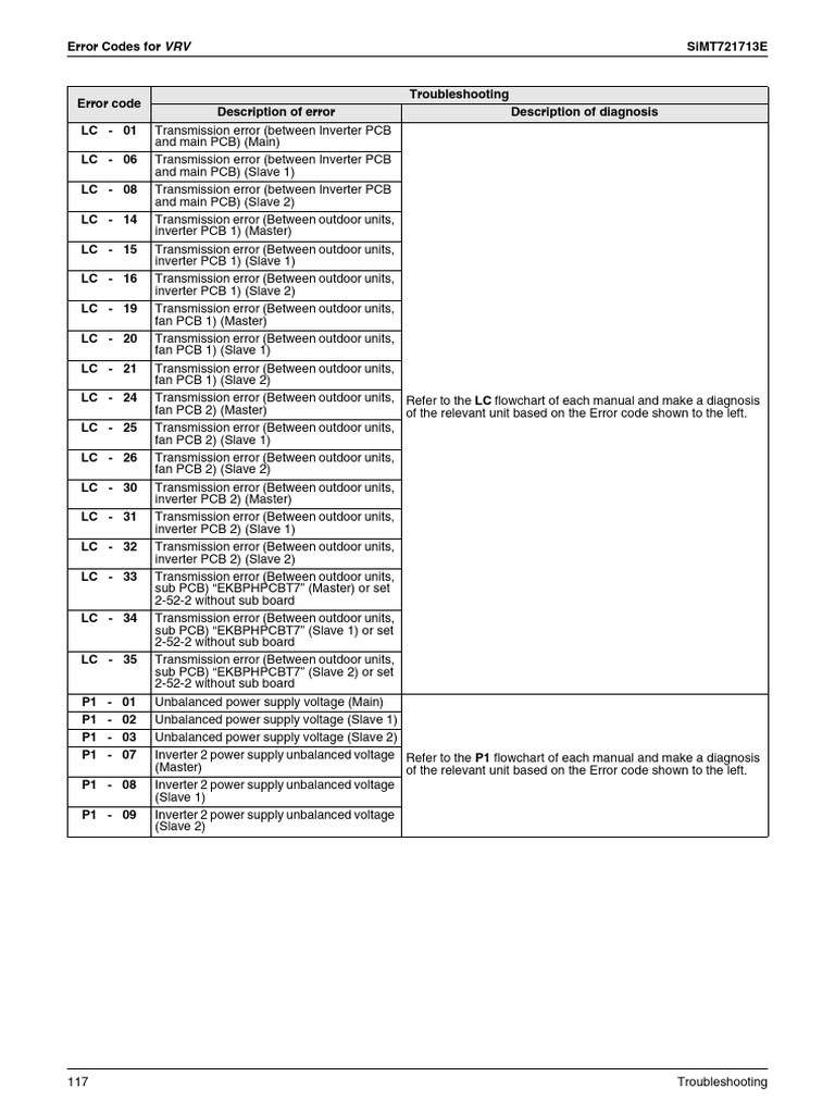 SiMT721713E (Brc1e63) (1) - 0132 | PDF | Power Supply | Electronic Engineering