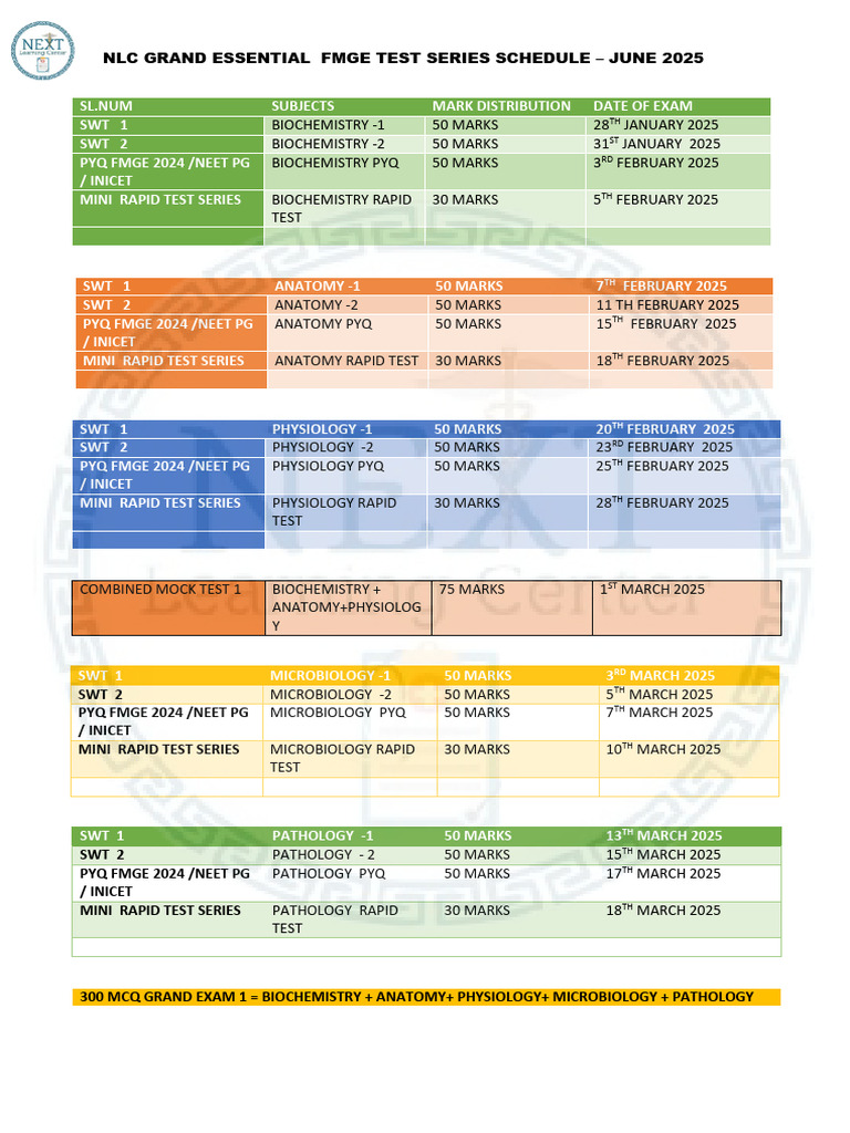 NLC Grand Test Series June 2025 | PDF | Health Care | Medicine