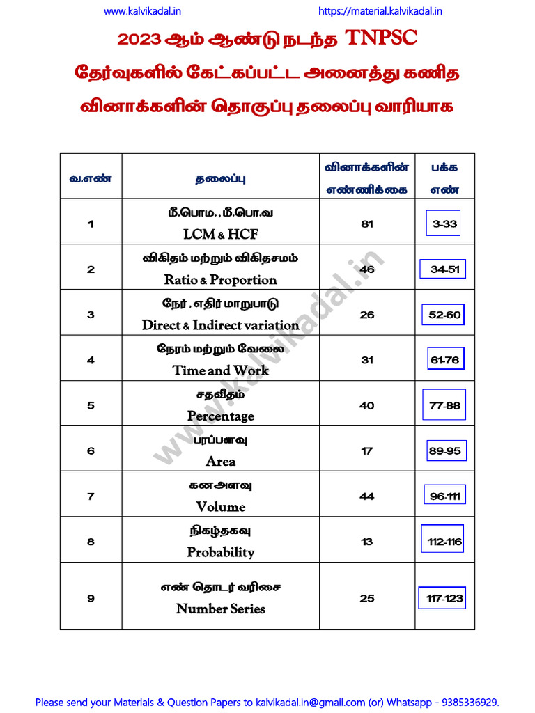 TNPSC 2023 Maths Questions Overview | PDF | Mathematics