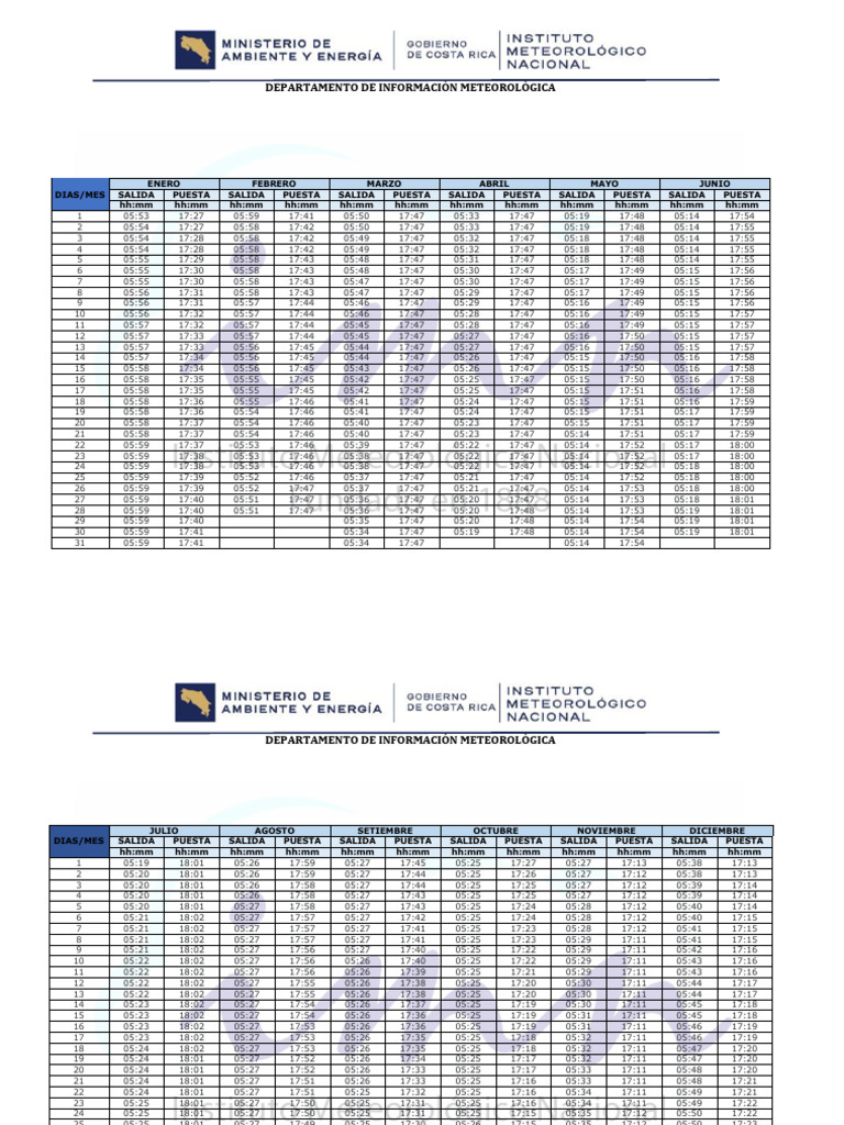 Salidas y Puestas de Sol 2025 | PDF