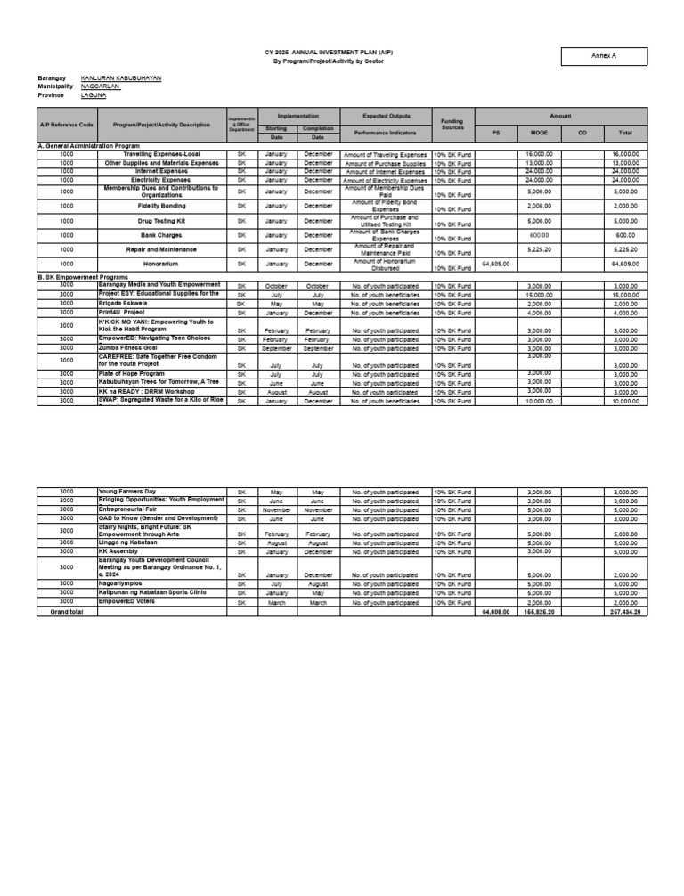 2025 SK Kanluran Kabubuhayan Procurement Plans - AIP | PDF