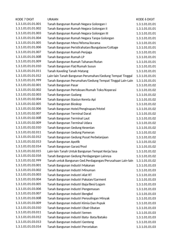 Kode Barang BMD (E-Bmd) | PDF