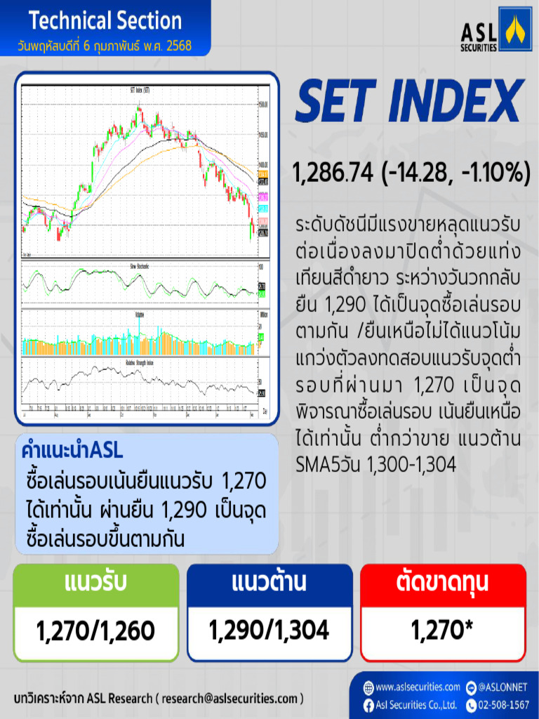 Technical Section 06022025 | PDF