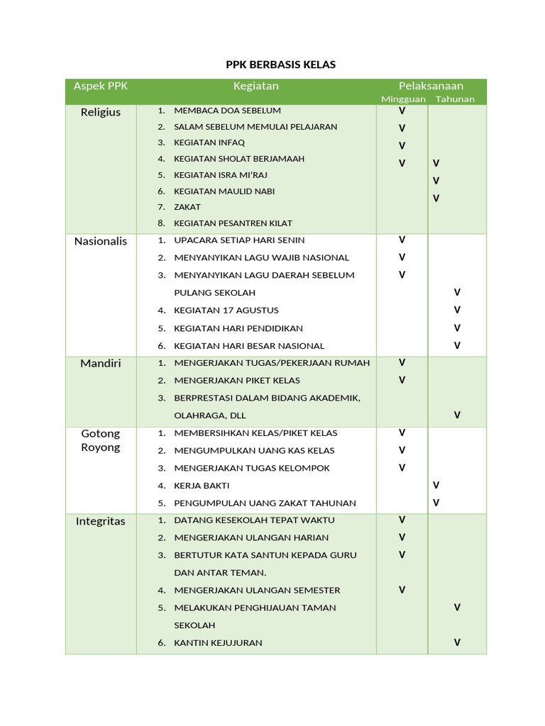 Lk.2.PPK BERBASIS SEKOLAH DAN KELAS | PDF