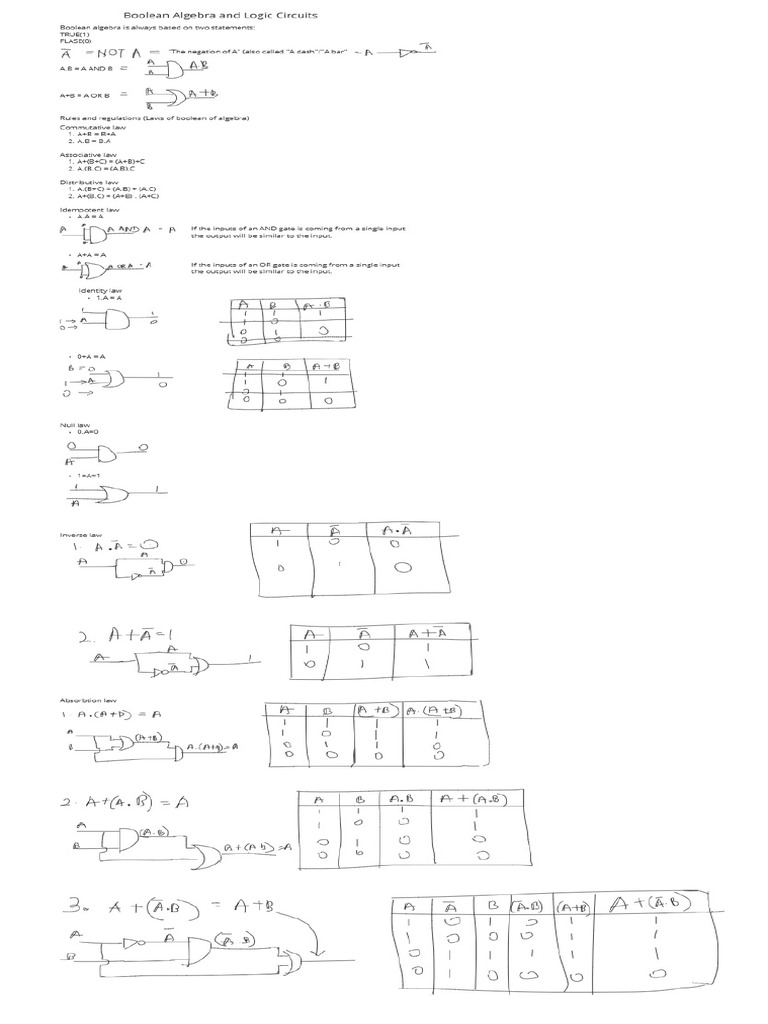Boolean Algebra Intoduction | PDF