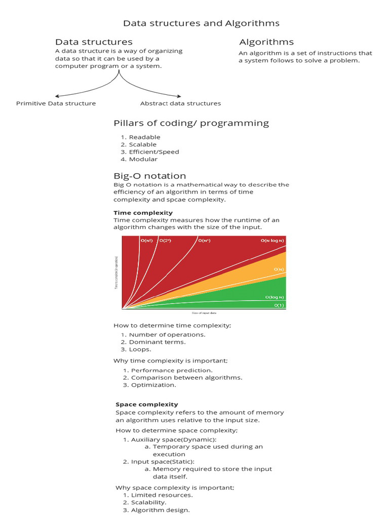 Basic Introduction For DSA | PDF