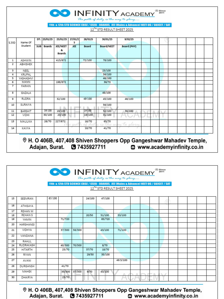 12th Grade Result Sheet 2025 | PDF