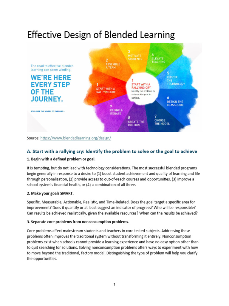 Effective Design of Blended Learning | PDF | Teachers | Mentorship