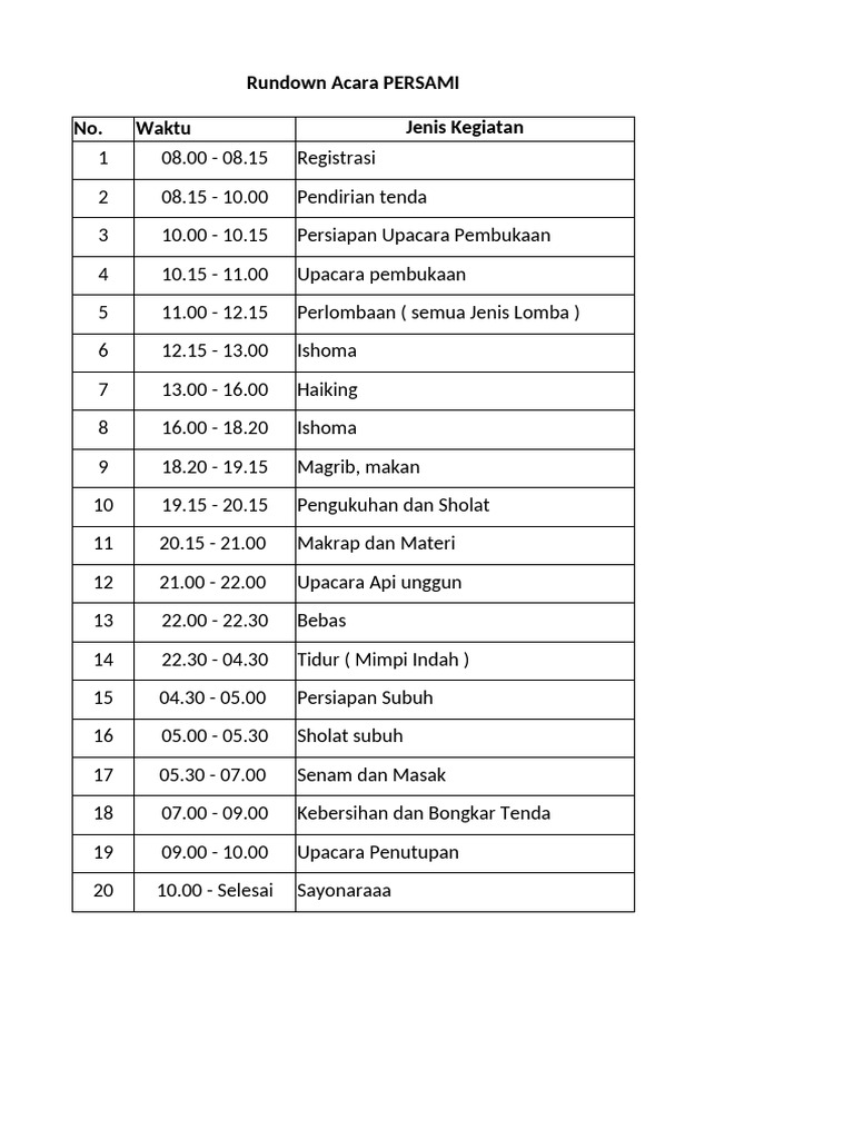 Rundown Acara PERSAMI 2023 | PDF