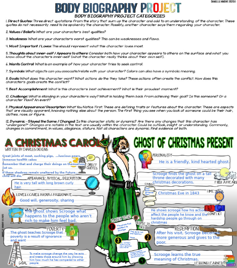 Period 3 ACC Ghost of Christmas Present Project 01-07-2024 | PDF ...