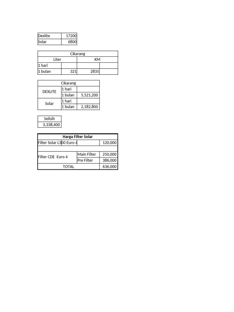 Solar Vs Dexlite Estimasi | PDF