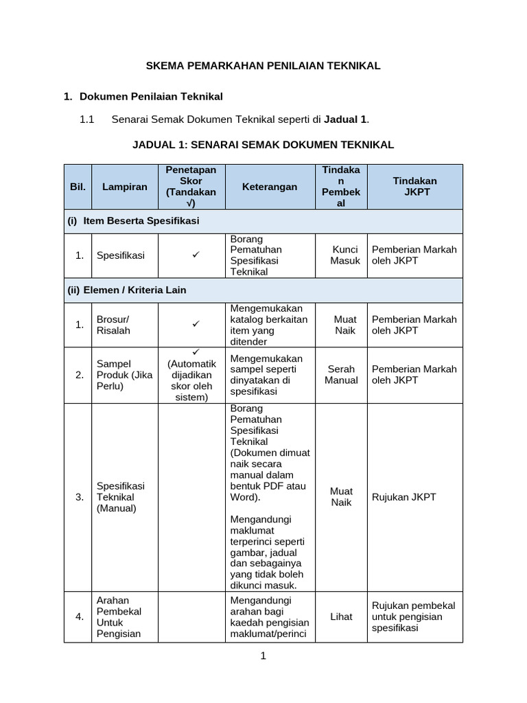 Skema Pemarkahan Penilaian Teknikal | PDF
