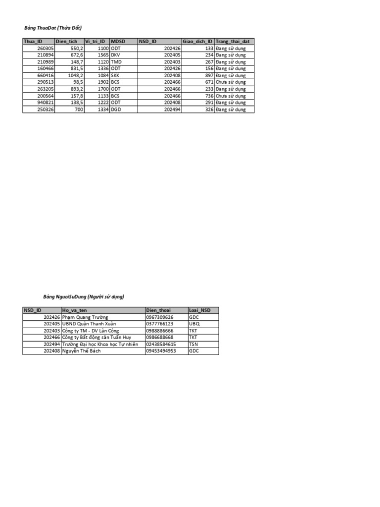 CSDL Đất đai đô thị - UIS | PDF