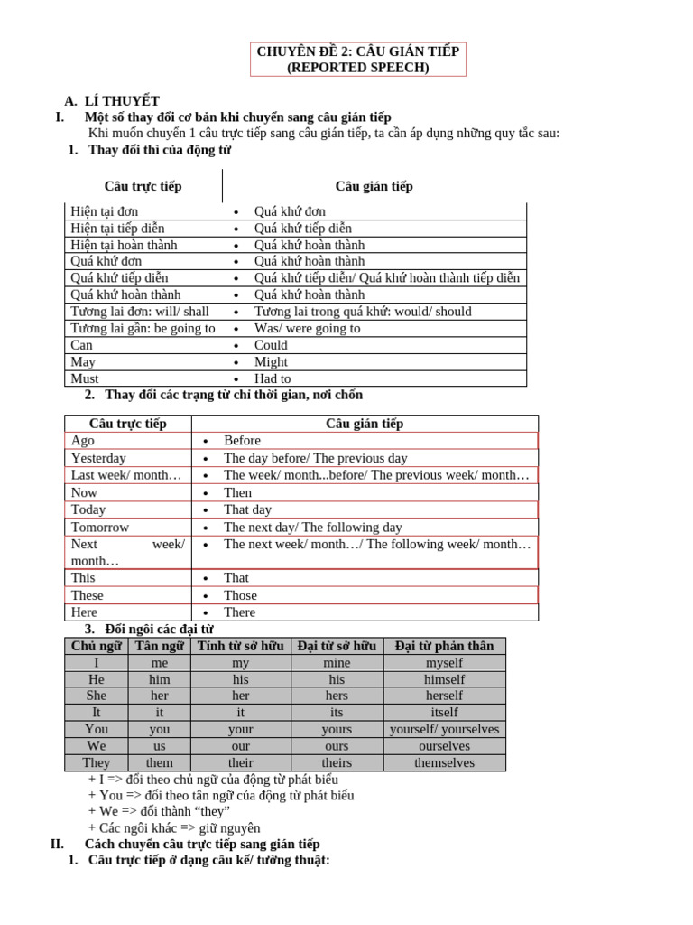 2.1 REPORTED SPEECH_COMMAND, ADVICES, REQUESTS | PDF