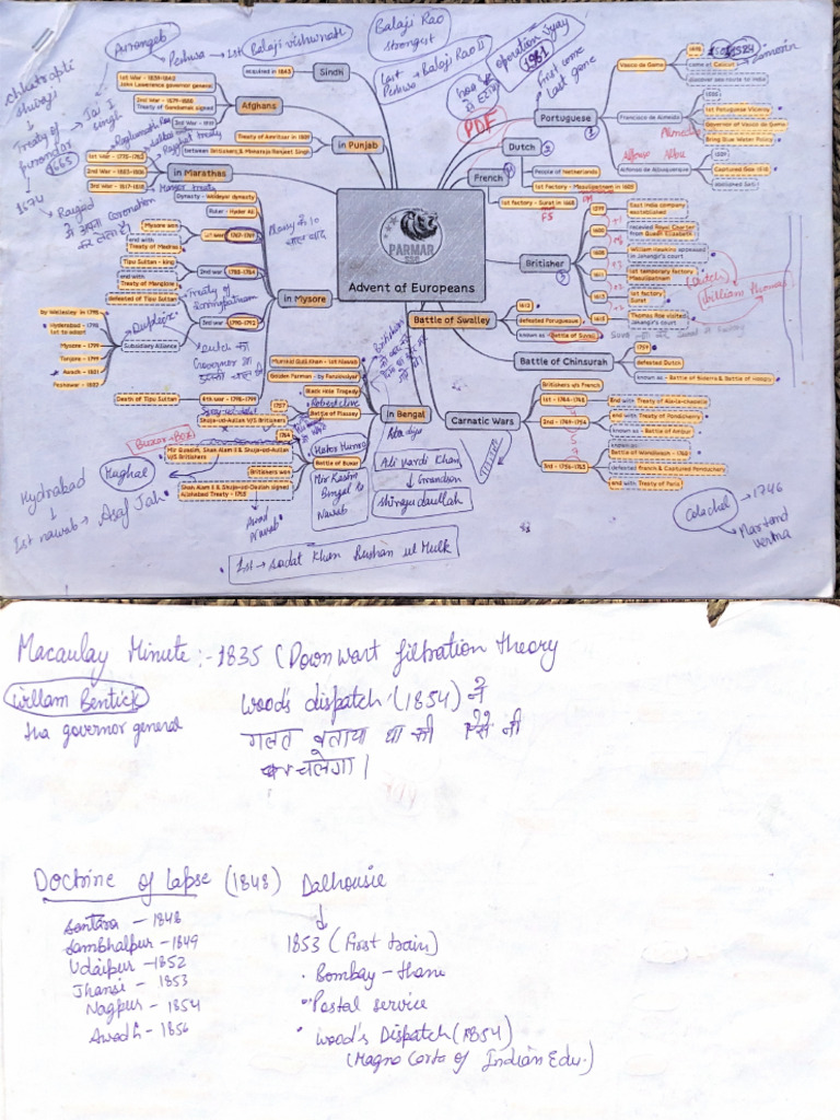 Modern History Notes | PDF