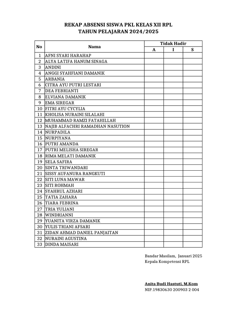 rekap jurnal pkl rpl | PDF