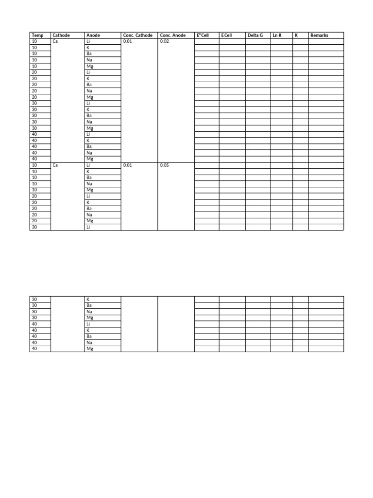 EMF Measurement | PDF