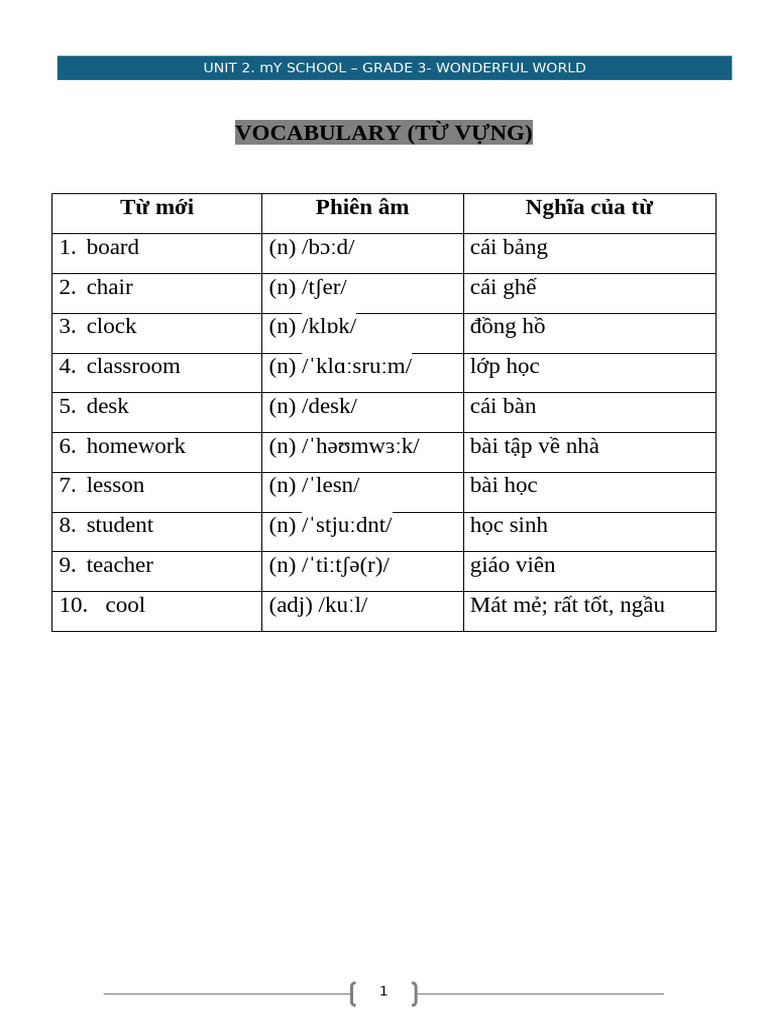 Vocabulary (T V NG) : Unit 2. My School - Grade 3-Wonderful World | PDF