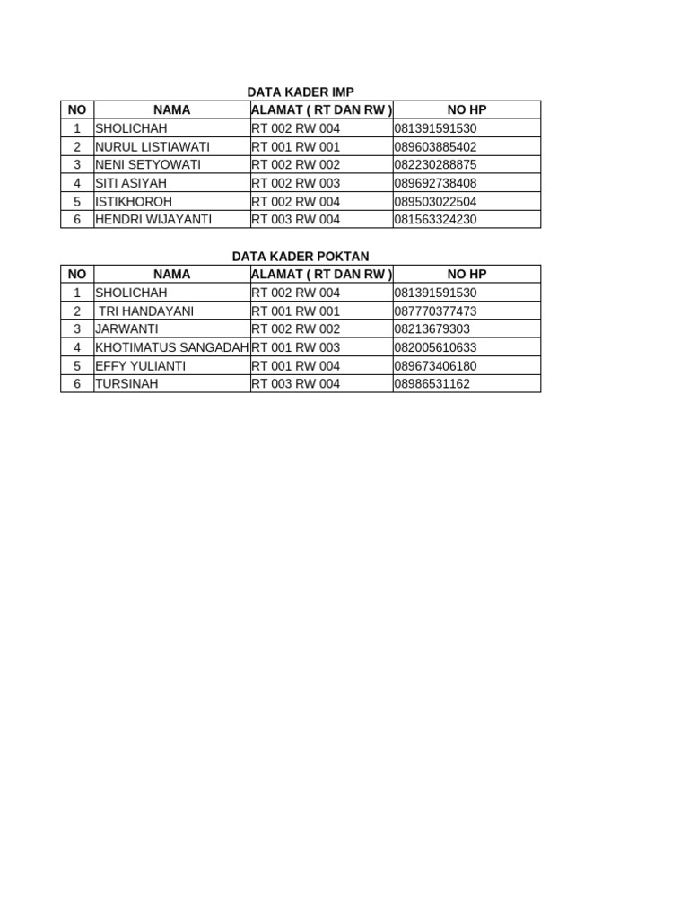Data Kader Imp Dan Poktan Kecamatan Gombong Tahun 2025 | PDF