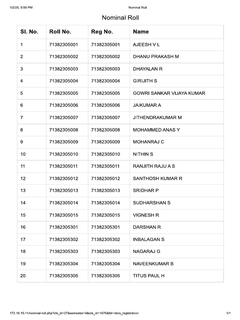 Name List | PDF