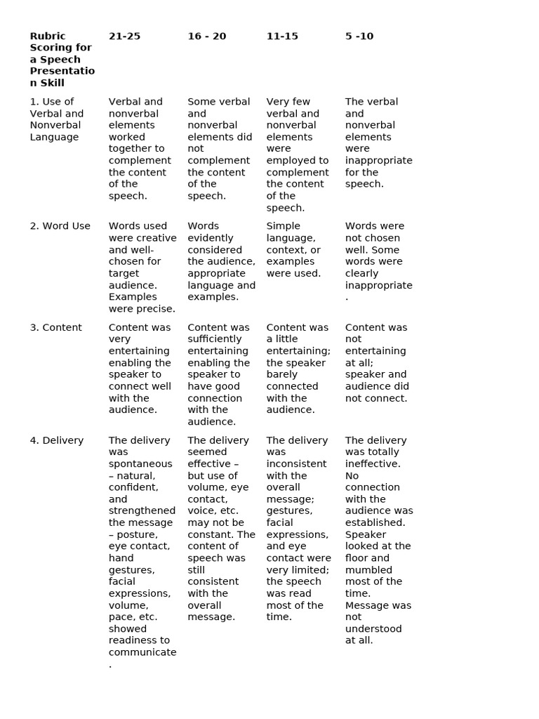Speech Presentation Rubric | PDF | Nonverbal Communication | Cognition