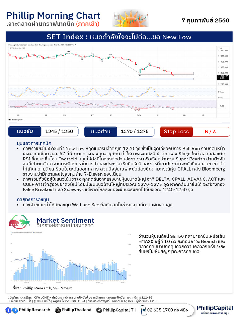 Phillip Morning Chart: SET Index | PDF