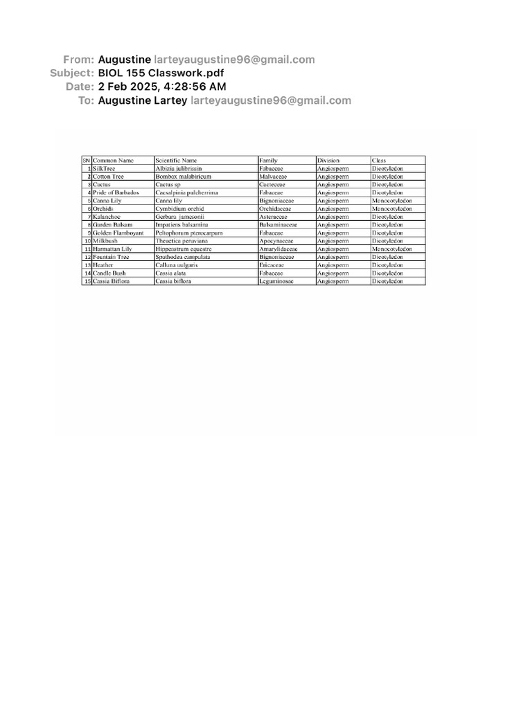 BIOL 155 Classwork PDF | PDF