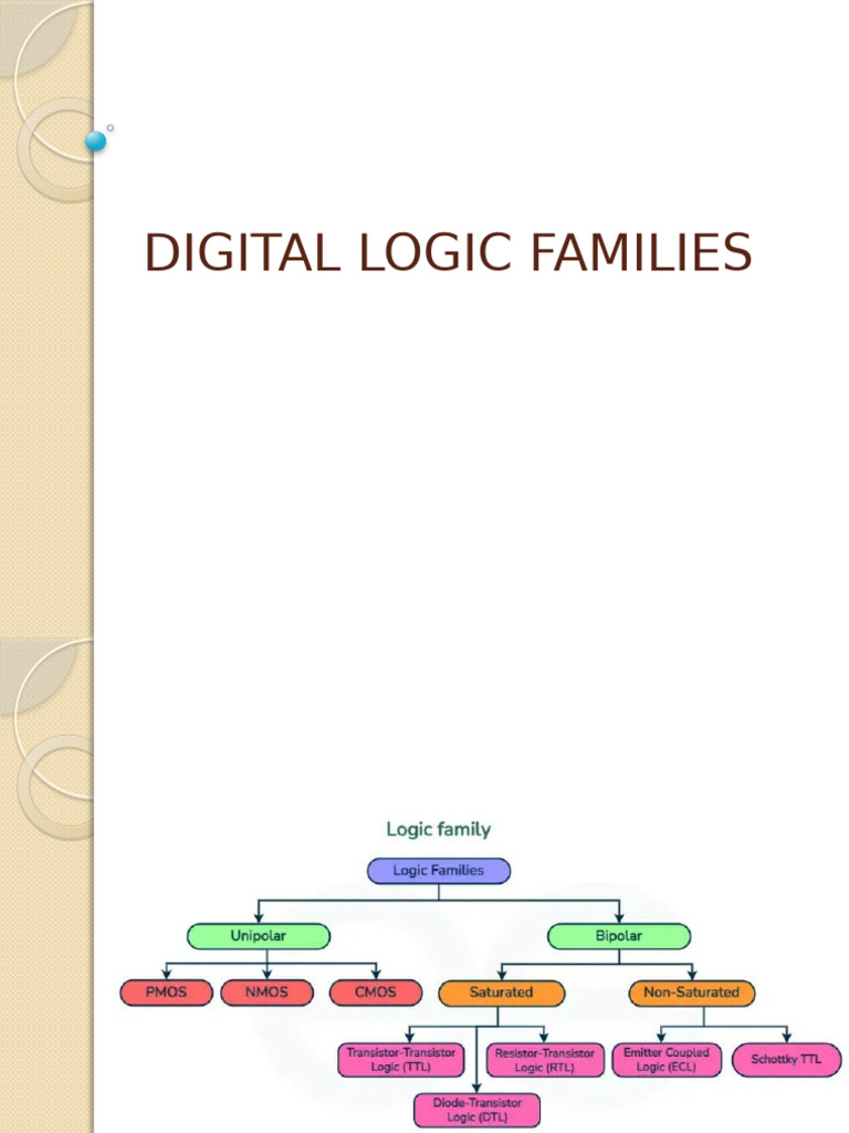 Logic Family | PDF | Logic Gate | Digital Electronics