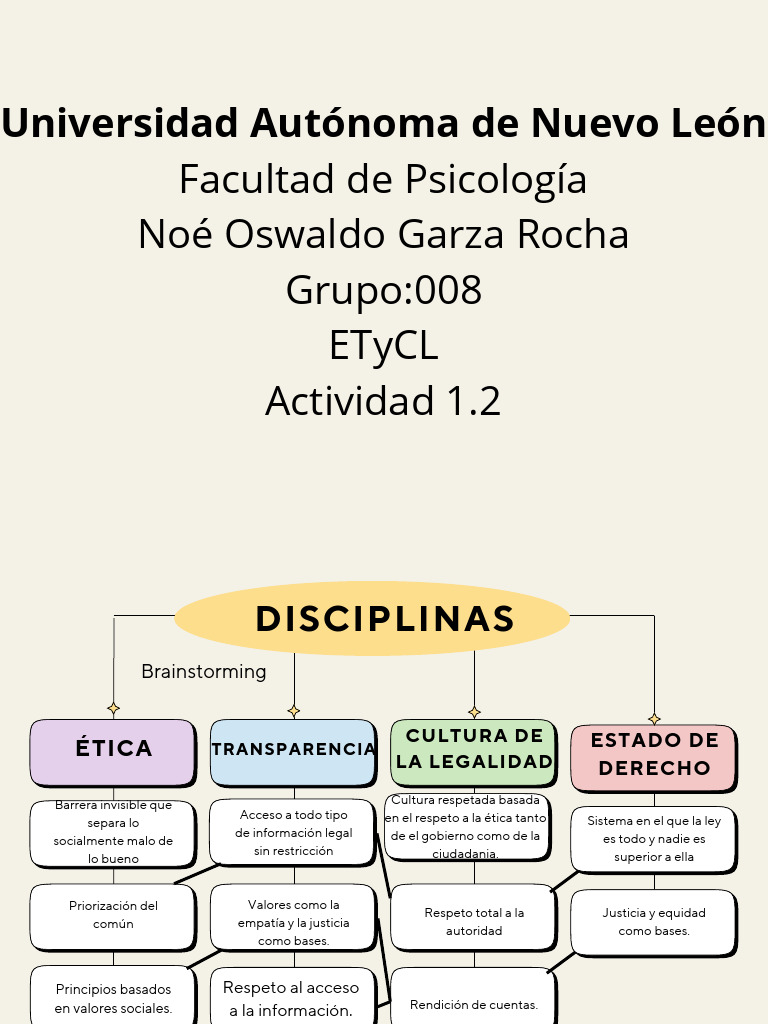 NOGR ACT1.2 ETyCL 008 | PDF