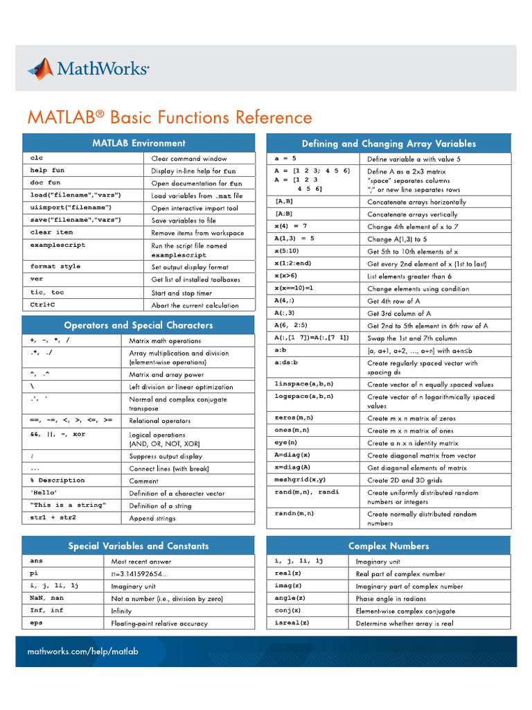 Matlab Basic Functions | PDF