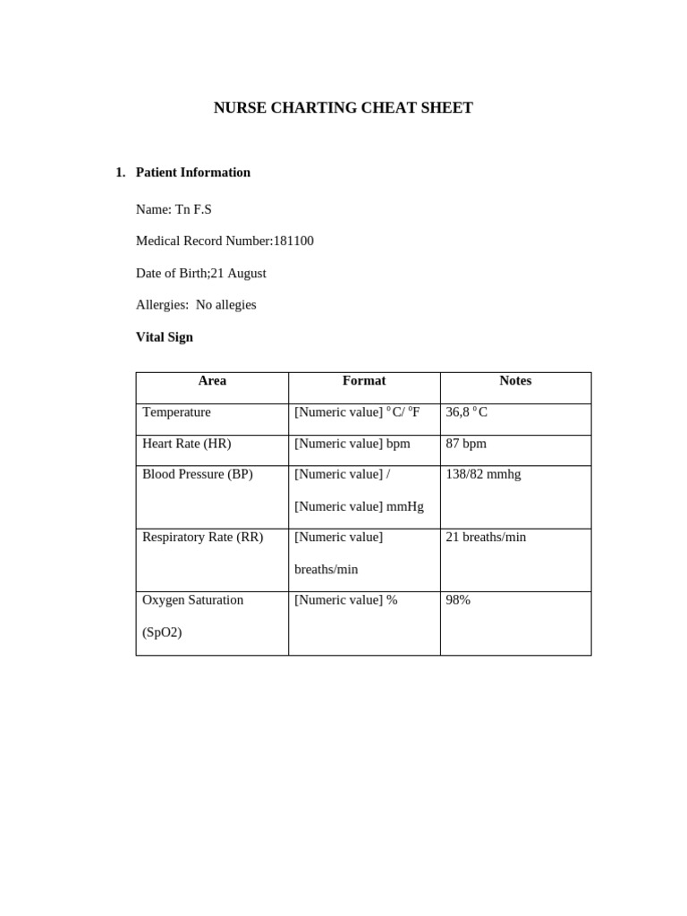 Nurse Charting Guide | PDF
