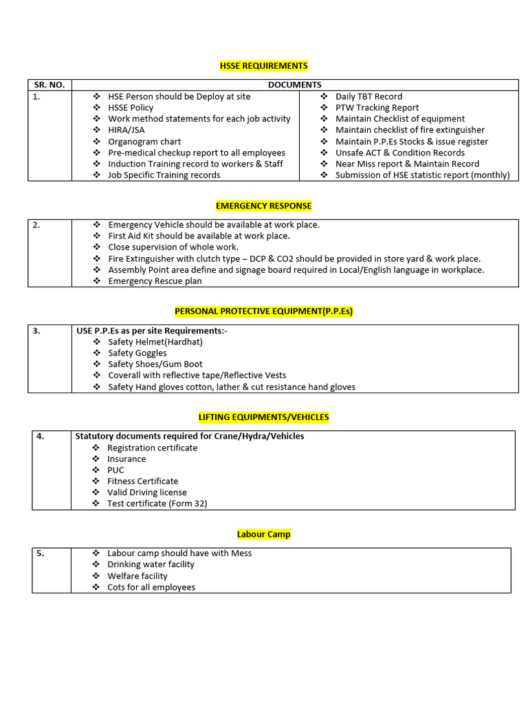 HSSE Requirements | PDF