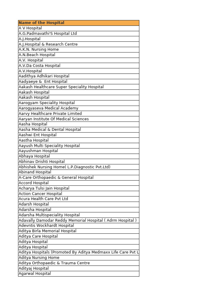 Network Hospital List | PDF | Hospital | Health Care