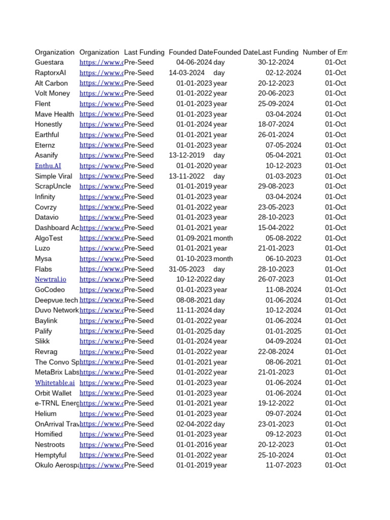 Crunchbase data | PDF