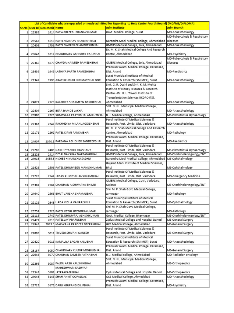 Required Reporting MDMS | PDF | Gujarat | Medical Specialties