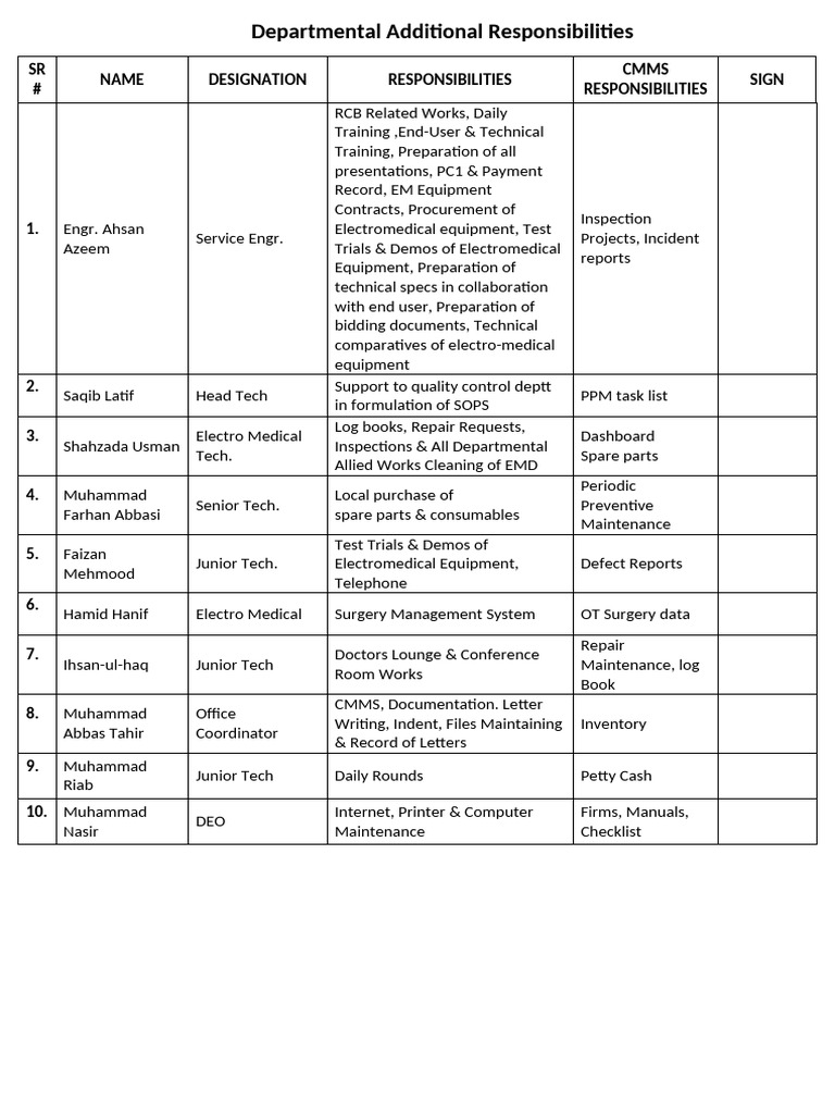 Departmental Roles & Duties | PDF | Business | Supply Chain Management