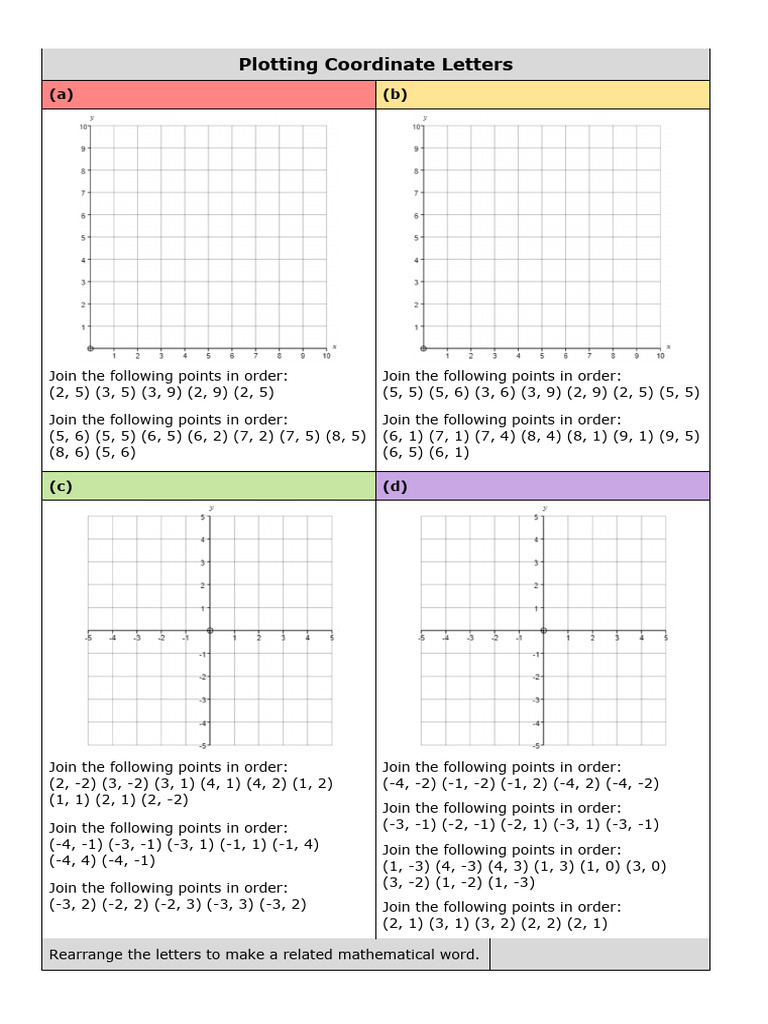 Plotting Coordinate Letters Activity - Easy | PDF