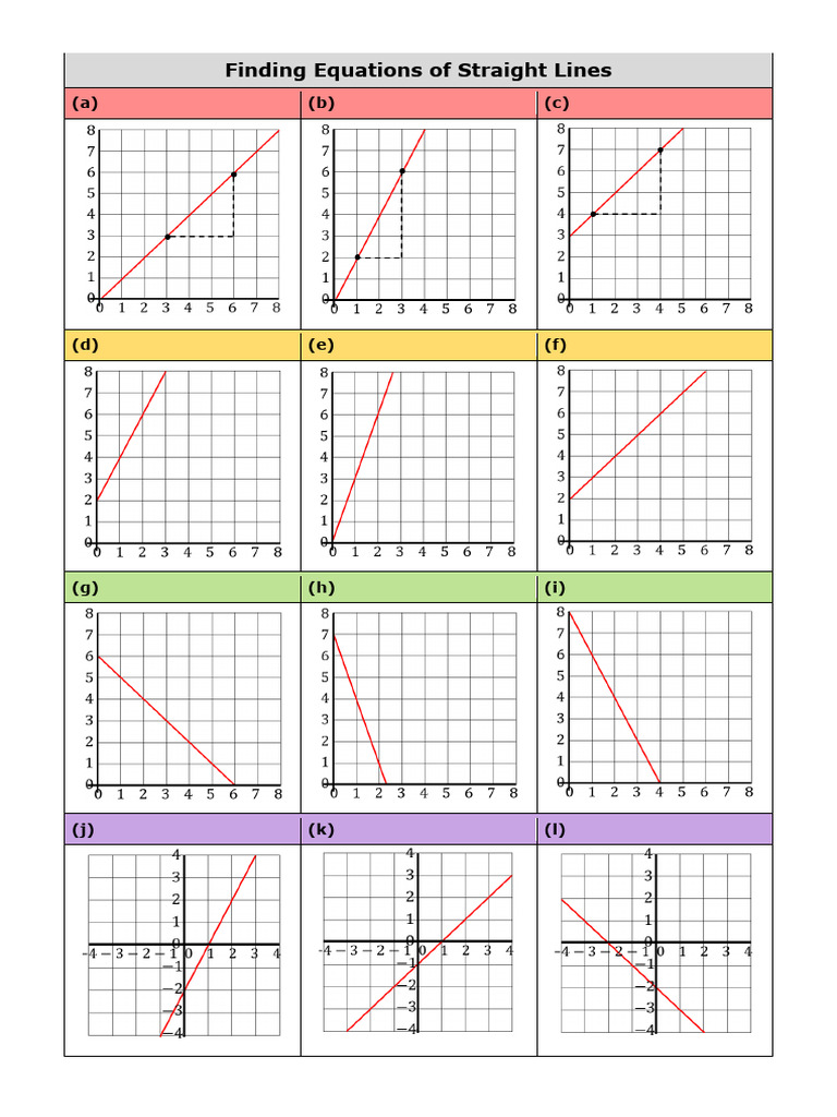 Finding Equations of Straight Lines Practice Grid | PDF