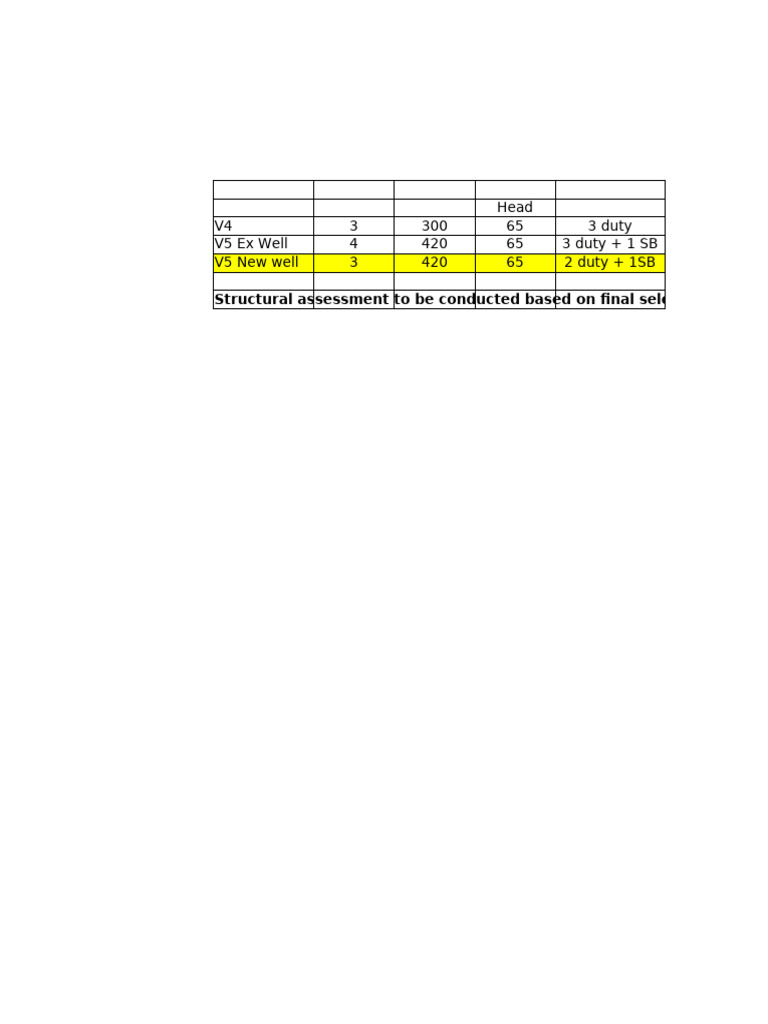 Head V4 3 300 65 3 Duty V5 Ex Well 4 420 65 3 Duty + 1 SB V5 New Well 3 420 65 2 Duty + 1SB | PDF