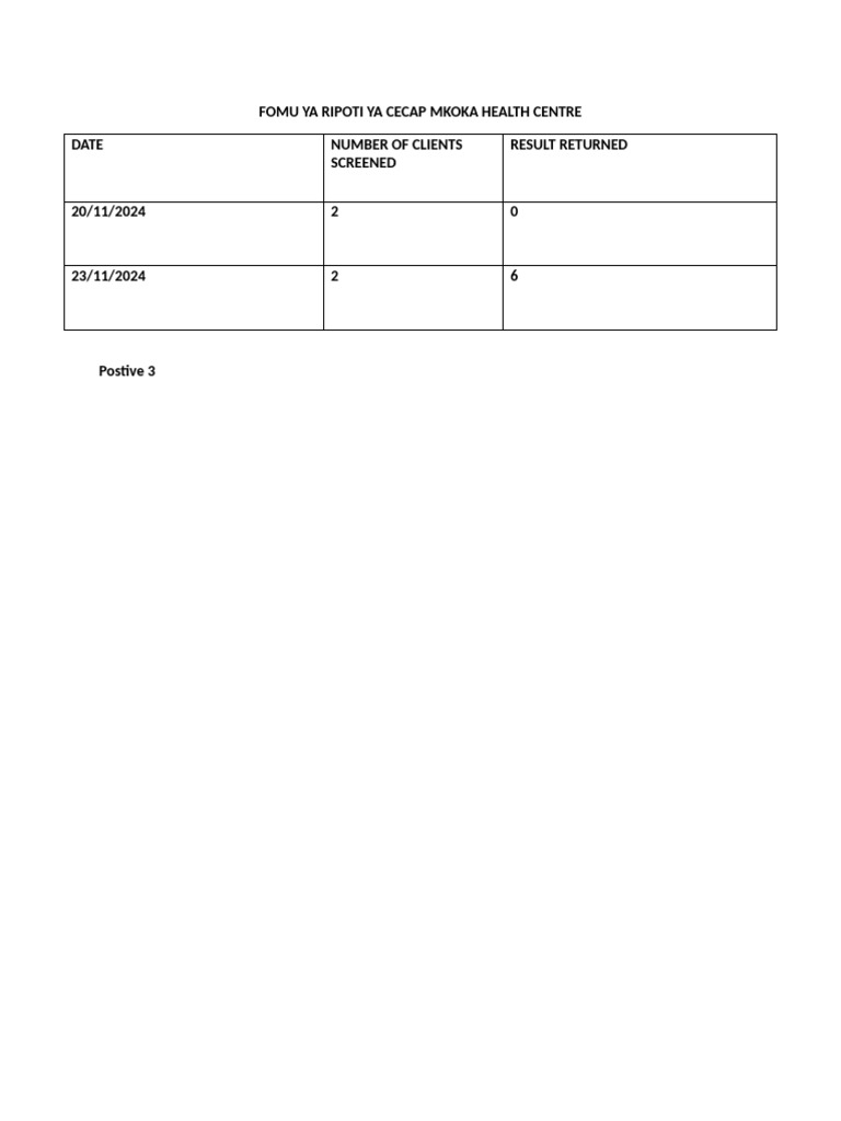Cecap Report Mkoka HC | PDF