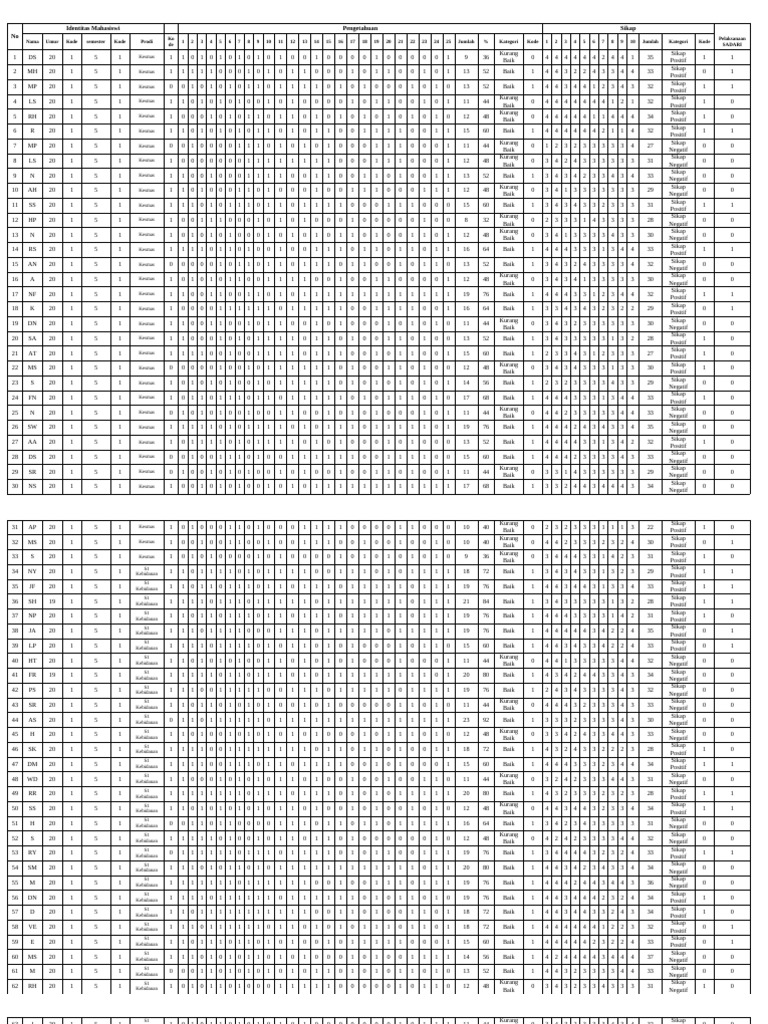 Master Tabel | PDF