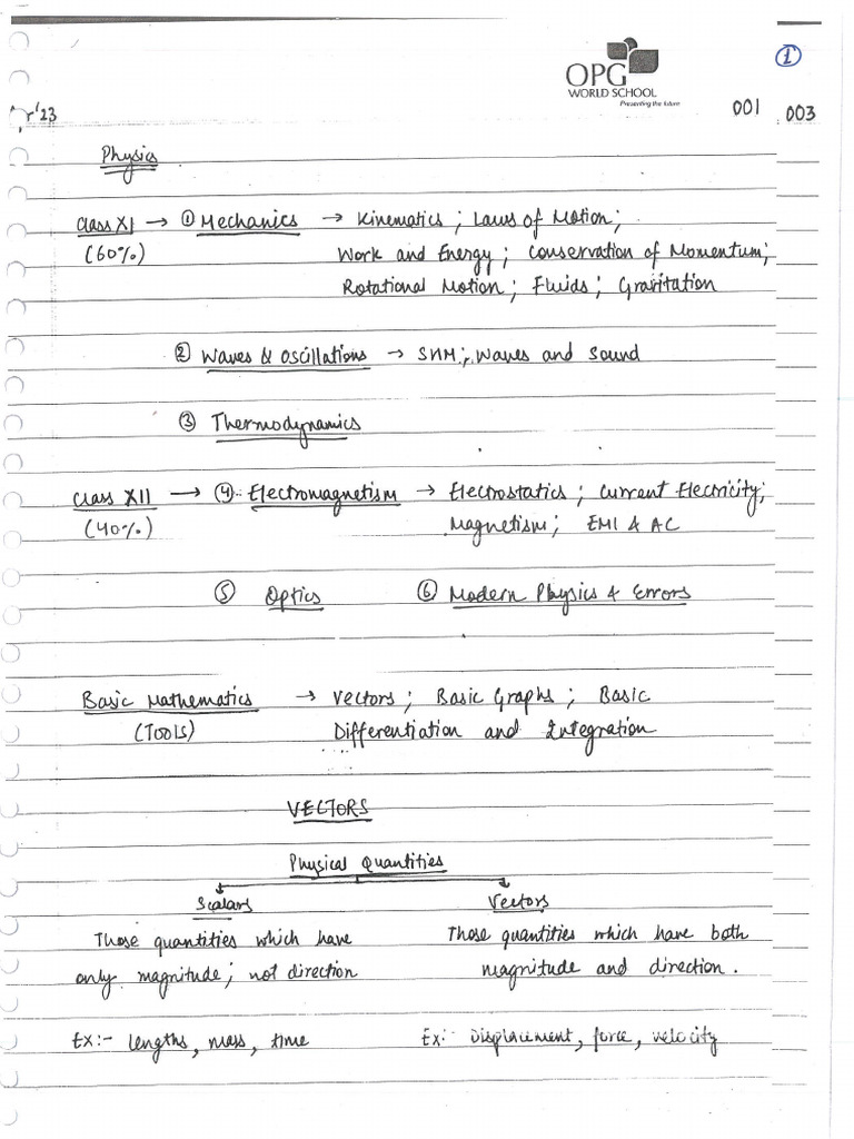 Phase 1 Complete Notes | PDF