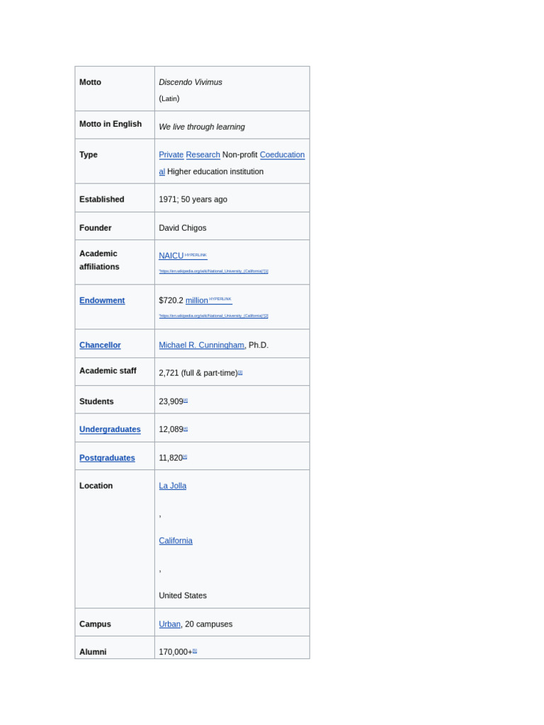 NUC | PDF | Higher Education | Academia