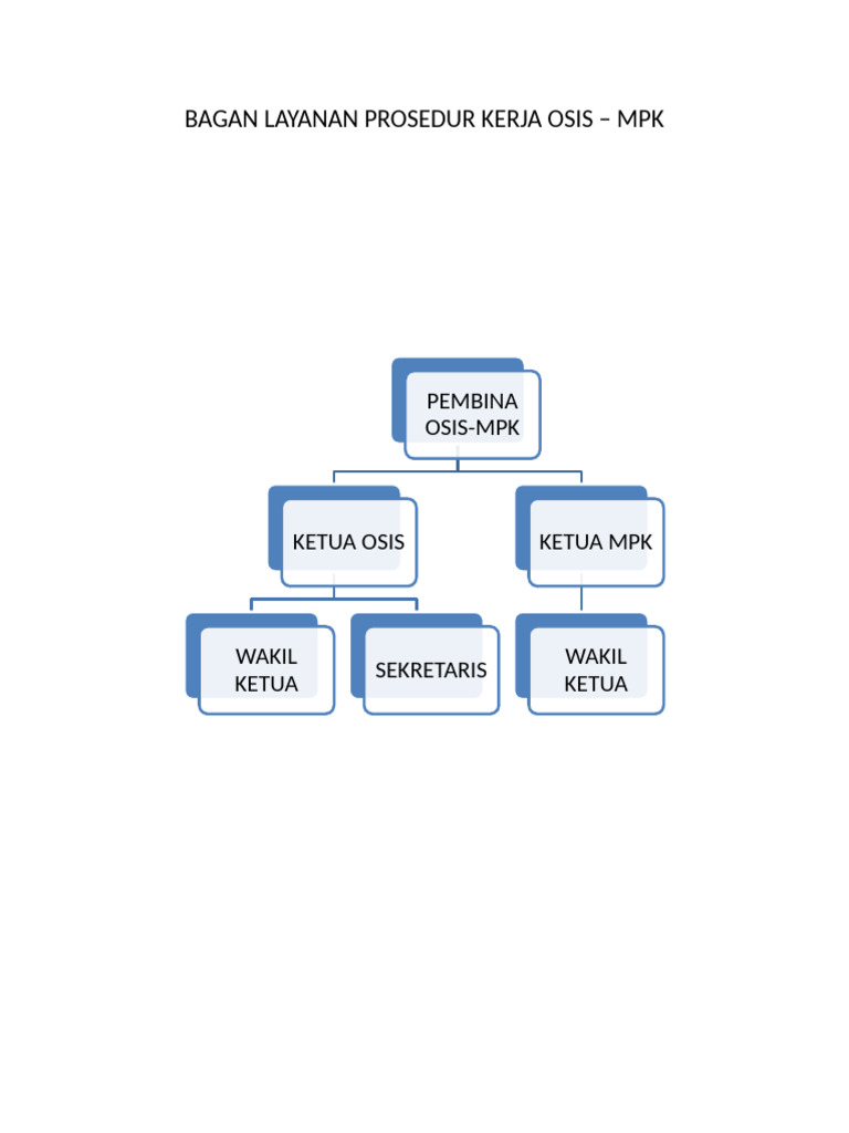 Bagan Layanan Prosedur Kerja Osis | PDF
