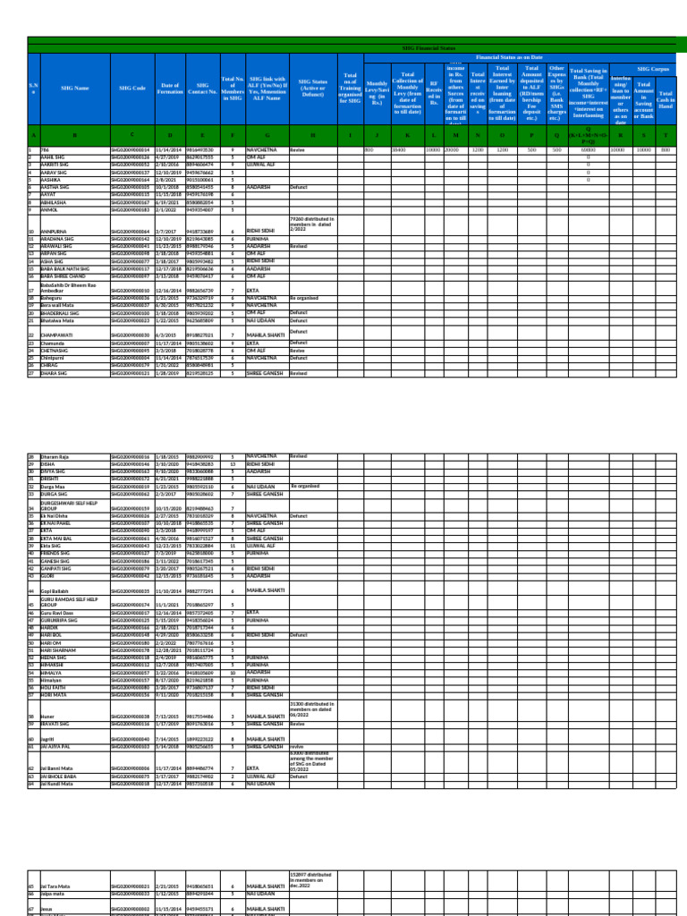 04th May-Revised Sheet at SHG-ALF Financial Status, Annexure-I... Final ...