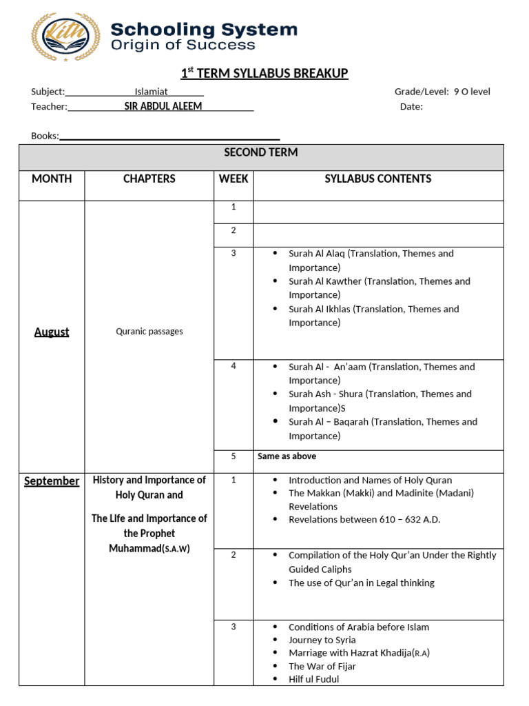 SYLLABUS BREAK-UP islamiat 9 | PDF | Muhammad | Quran